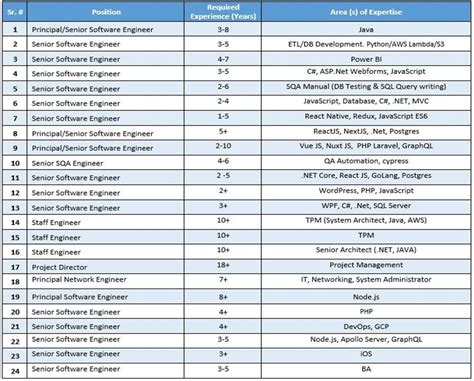 Ms Nimra Zahid On Linkedin Sqa Sqajobs Softwaredevelopment Softwaretesting Itjobs 2022jobs