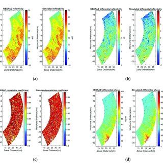 Pdf Phased Array Radar System Simulator Pasim Development And Simulation Result Assessment
