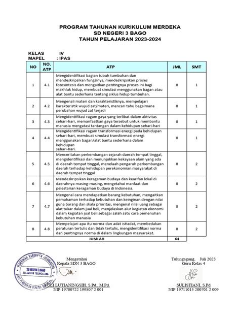 Program Tahunan Kurikulum Merdeka Pdf