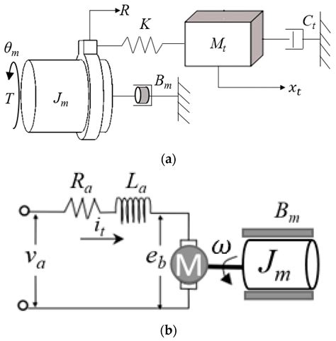 applied sciences free full text remote servo tuning system for
