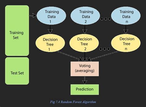 Analysis Of Hybrid Machine Learning Algorithm For Heart Disease