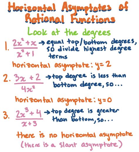 Horizontal Asymptote