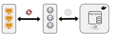 How To Set And Retrieve Session Variables In Net By Jacob Narayan