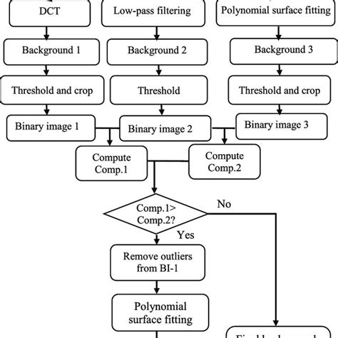 Pdf A New Algorithm On The Automatic Tft Lcd Mura Defects Inspection Based On An Effective