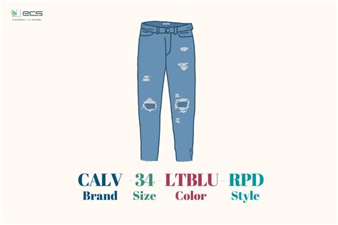 Learn The Differences Between Upc Sku And Plu Ecs