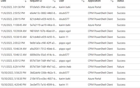 Azure Active Directory B2c Sign In Logs Microsoft Qanda