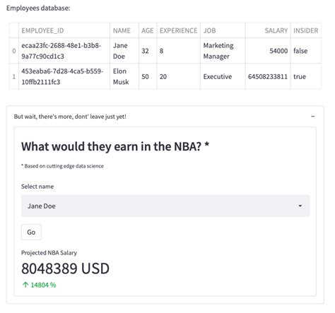 Use Streamlit To Visualise Your Ml Models Running On Snowflake By