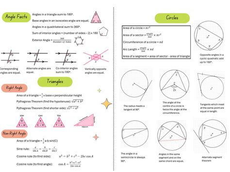 Edexcel Maths Revision Pack Higher Tier Teaching Resources