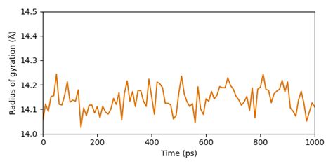 Basic Analysis Of A Md Simulation — Biotite