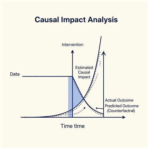 introduction to causal inference using double machine learning by
