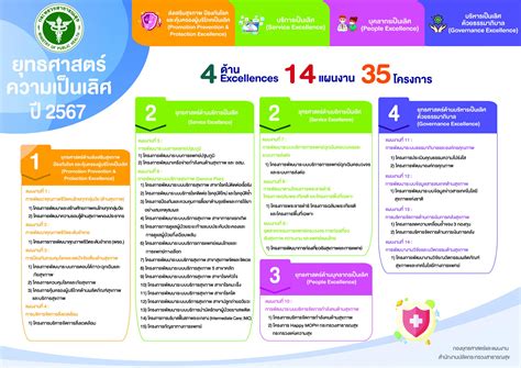 งานแผนงาน ปี 2567