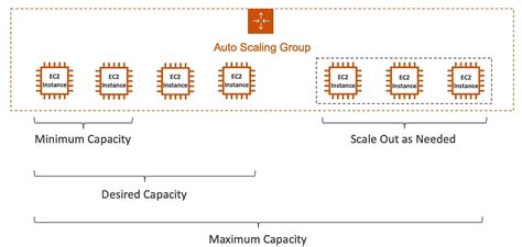 My Journey To Aws Solution Architect Exam — Part 14 — Aws Shield Aws Waf And Aws Secrets