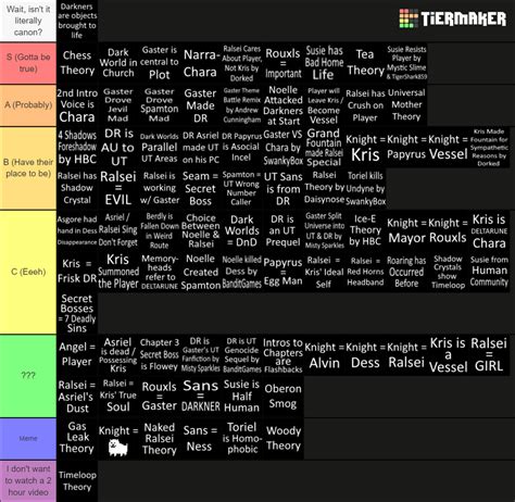 Got Bored Have My Theory Tierlist R Deltarune