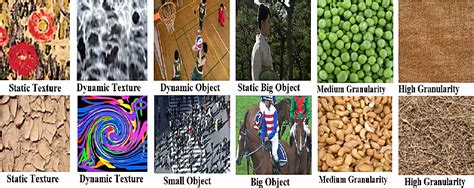 Figure 12 From Deep Learning Based Fast Mode Decision In Hevc Intra Prediction Using Region