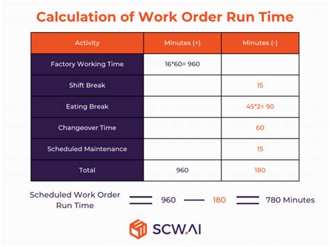 Takt Time In Manufacturing Definition Calculation And Applications