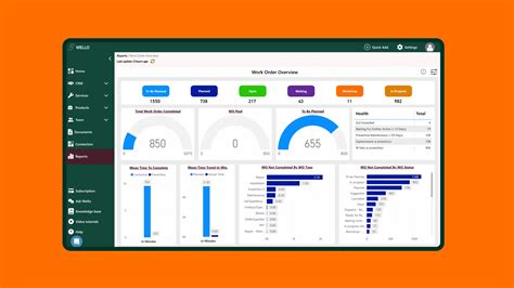 Field Service Dashboards Wello Solutions Best Field Service Management Software