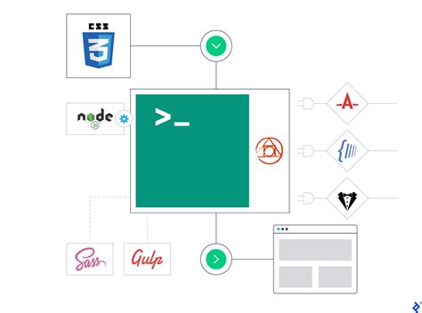 Introducing Postcss Px To Viewport