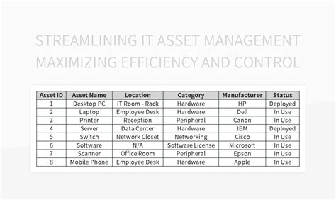 Streamlining It Asset Management Maximizing Efficiency And Control