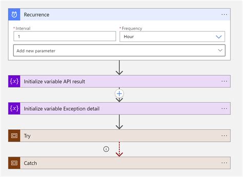 Azure Logic Apps Retrieving The Exception Details Of An Action Group