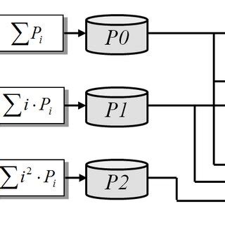 Algorithm Of FFT Method Download Scientific Diagram