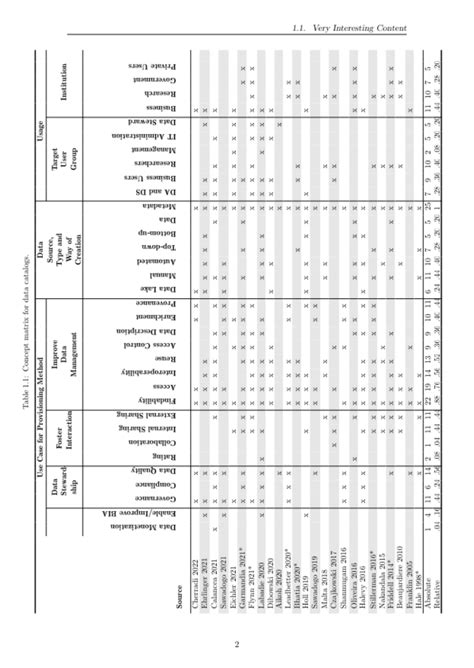 horizontal alignment misaligned text in complex tabularray table