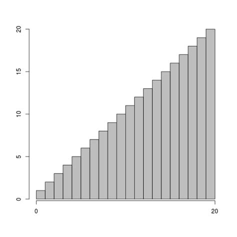 R Xlim And X Axis Not The Same In Barplot Stack Overflow