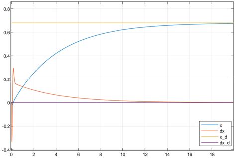 Github Duongdinhphfuzzyselfbalancingvehicle Implement Sugeno And Mamdani Fuzzy Rules For