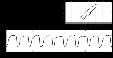 An Intermittent Quasi Periodic Trajectory Involving A Periodic