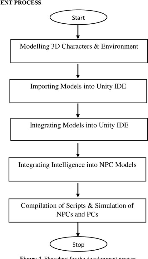 Figure 4 From Design And Implementation Of An Intelligent Gaming Agent Using A Algorithm And