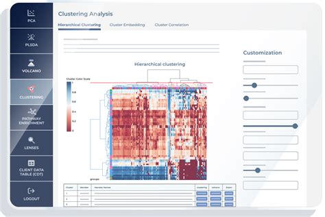 Clustering Analysis Metabolon