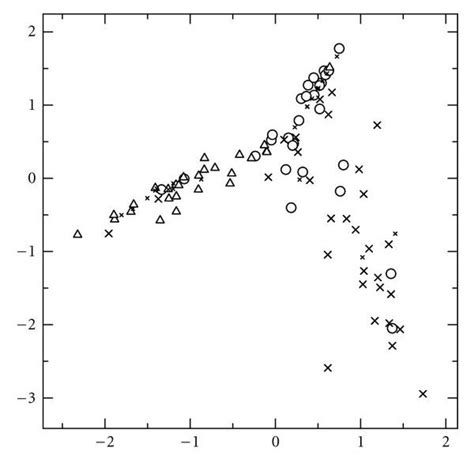 comparison of cluster partition of fuzzy c medoids for incomplete download scientific diagram