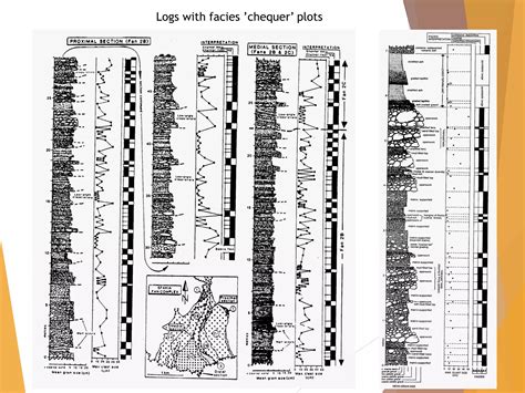 Sedimentology Lecture 5 Techniques Of Sedimentary Logging Pdf