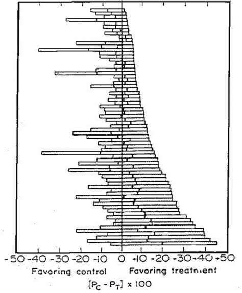 R语言把多个图合并在一张图sas 绘制亚组分析森林图 Csdn博客