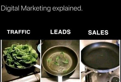 Mohit Bhandari On Linkedin Digitalmarketing