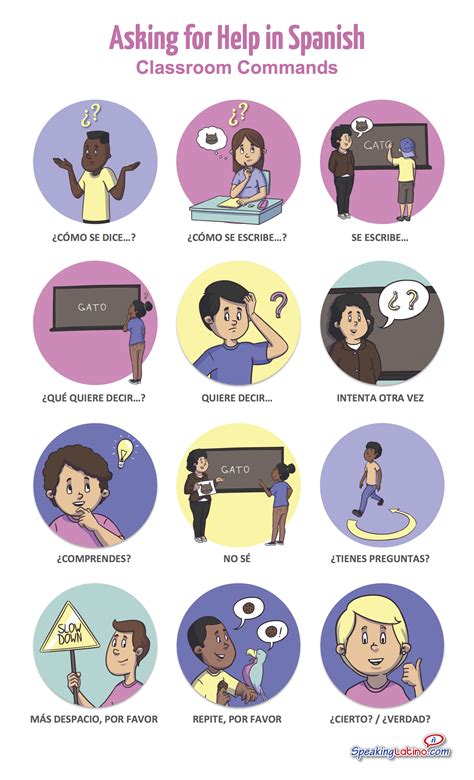 Free Spanish Classroom Commands Printable Posters And Two Additional Materials For Spanish