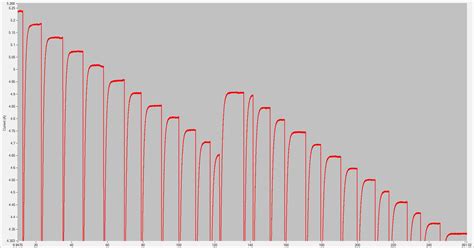Using DVtest DRM Method To Detect Bad Contacts