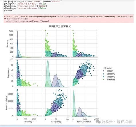 超长干货：python实操数据分析教程，轻松上手数据分析 通过python去完成数据获取 数据清洗、数据处理、数据可视化 Csdn博客