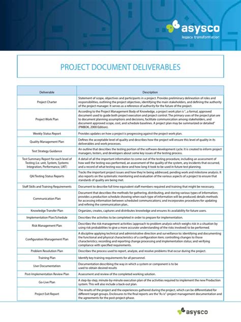 Project Document Deliverables With Milestones 201505 Sa Web Pdf Risk Management Systems
