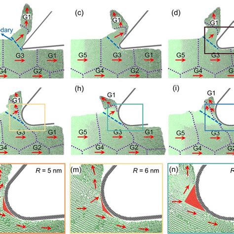 The Atomic Displacement Vector Of Chips At Different Tool Cutting Edge