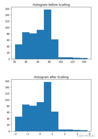 异常值的检测与处理附python代码及实例 python异常值处理代码 CSDN博客