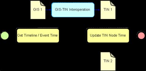 Model Interoperation Between Models Download Scientific Diagram