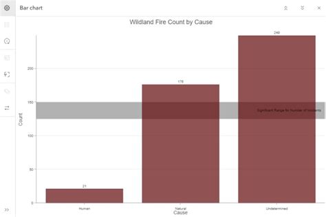 Configure Charts In Map Viewer And Use Them In The Chart Viewer Instant App Geospatial