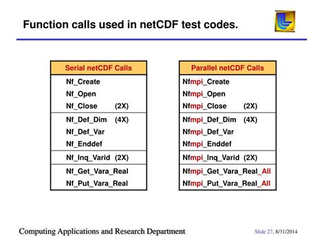 PPT Parallel NetCDF Study PowerPoint Presentation Free Download ID