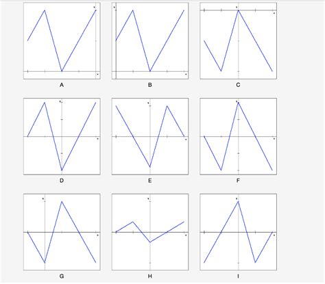 Solved 1 Point Let Fx Be Given By The Large Graph To