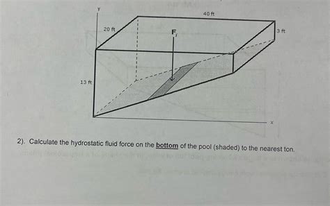 Solved 40 Ft 3 Ft 20 Ft 13 Ft X 2 Calculate The Hydrostatic Fluid