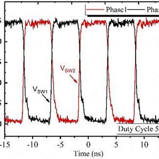 Topology And Picture Of The Proposed Twophase Synchronous Buck Converter Download Scientific