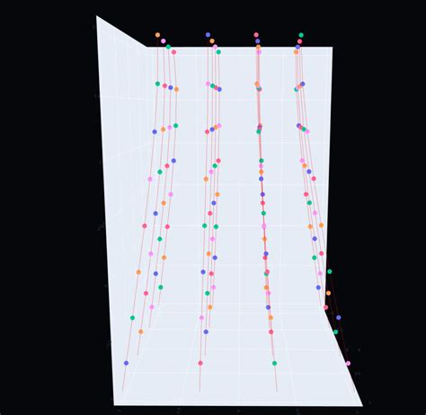 Rpc Rational Polynomial Camera Model The Nitty Gritty Edgybees