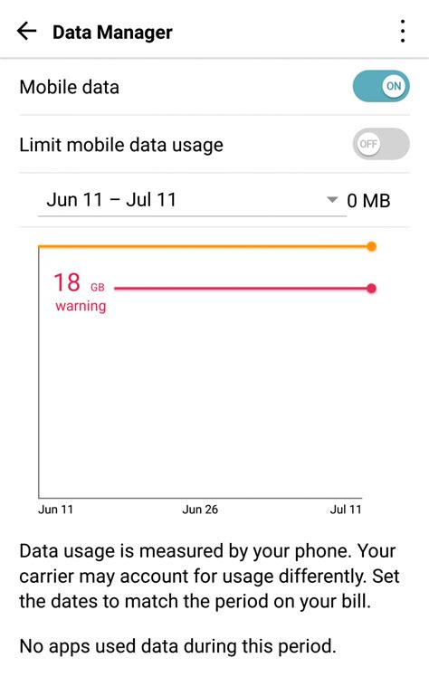 How Can I Manage Cellular Data Usage In Android