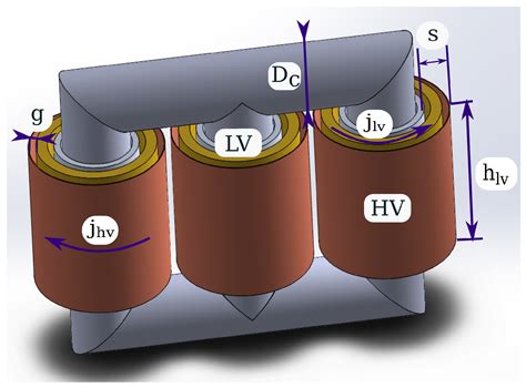 Energies Free Full Text Fem Based Power Transformer Model For