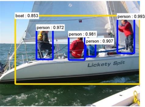 Computer Vision — A Journey From Cnn To Mask R Cnn And Yolo Part 2 Computer Vision Cnn Yolo